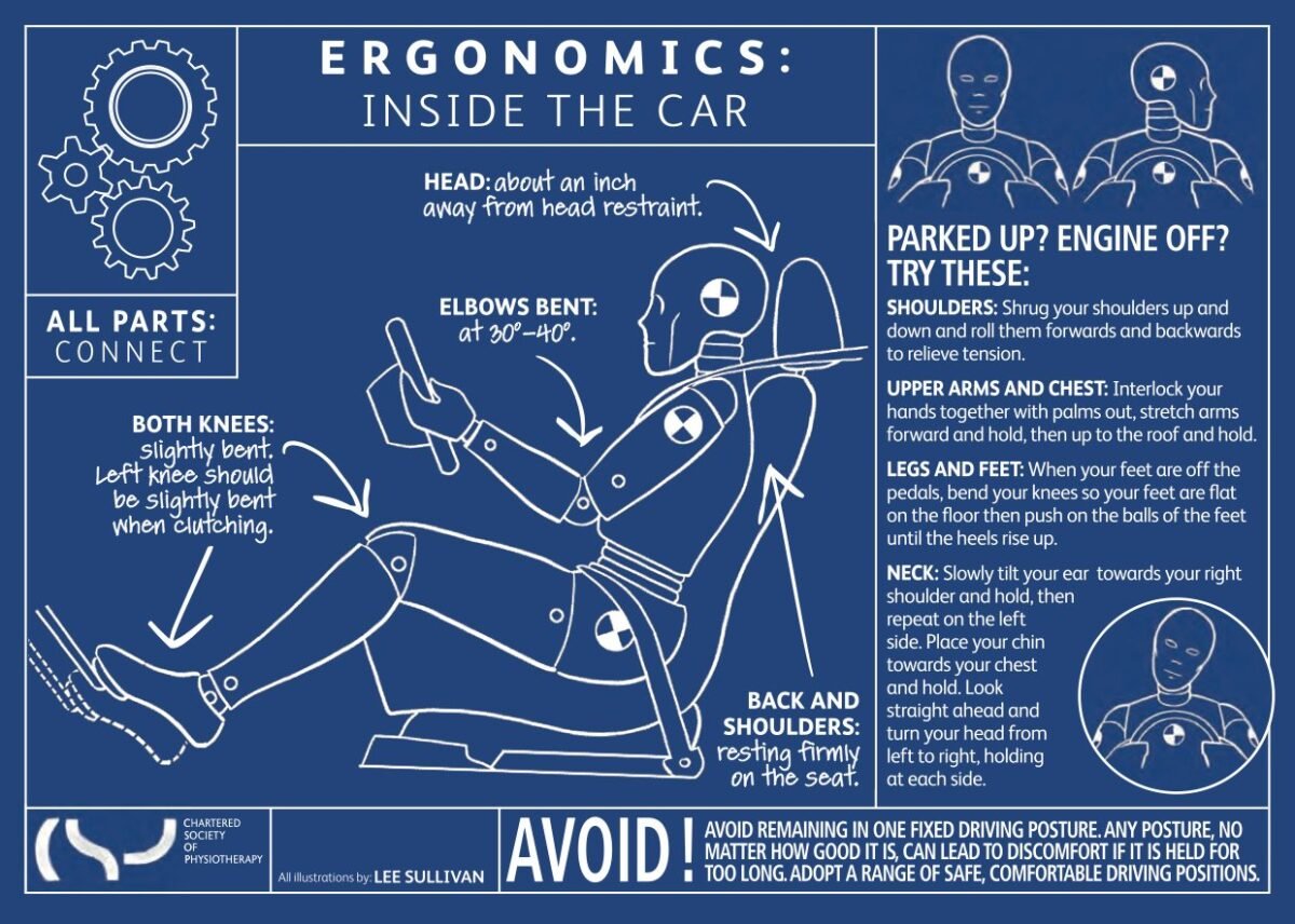 How to adjust your car seat - Boost Physio