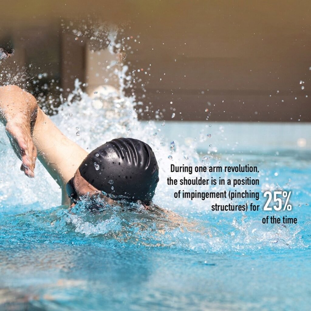 Prevent Swimming Injuries And Treat Them - Boost Physio